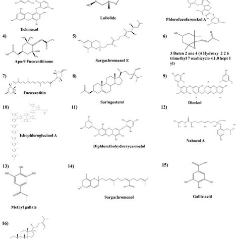 Structures Of The Ligands Download Scientific Diagram