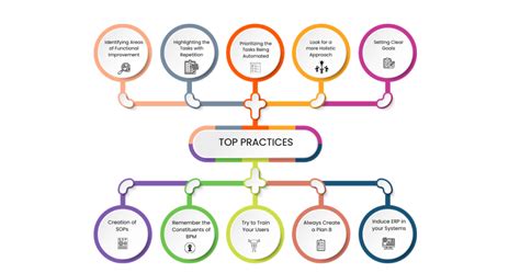 10 Powerful Ways To Automate Business Processes