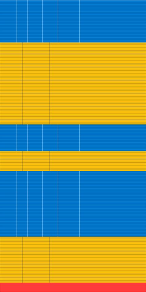 Adding Some Missing Memory Dump Analysis Anthology