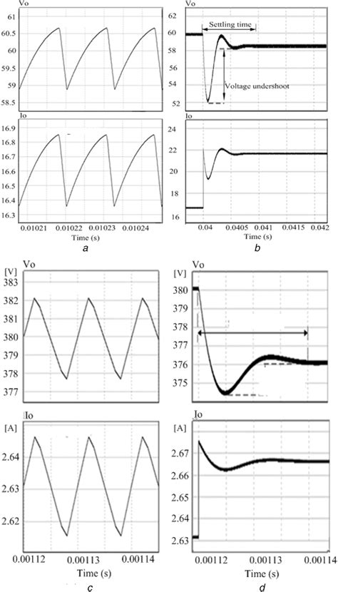 simulated output voltage and current waveforms at full‐load and with a
