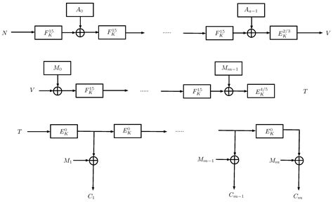 Electronics Free Full Text Fpga Implementation Of Some Second Round