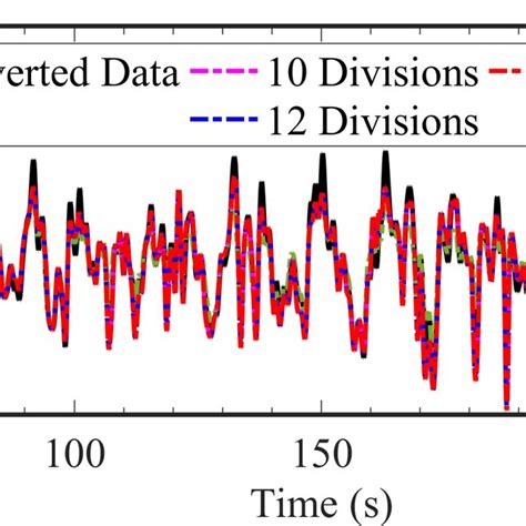 Influence Of Inlet Region Discretization In The Water Free Surface Download Scientific Diagram