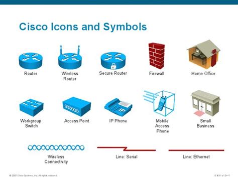 Network Networking Faq Redes Faq Redes It Y Más Iconos De Cisco