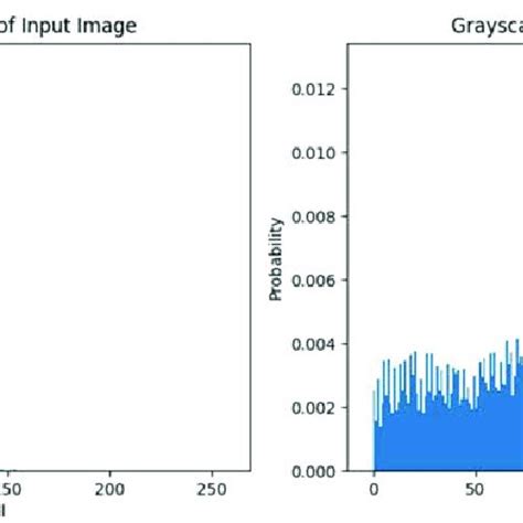 Grayscale Histogram Download Scientific Diagram
