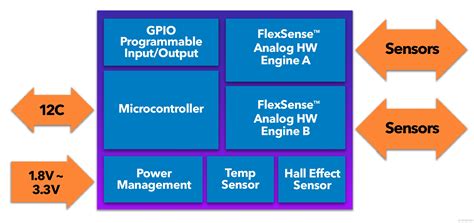 传感器融合和传感器处理器在物联网中的地位 Edn 电子技术设计