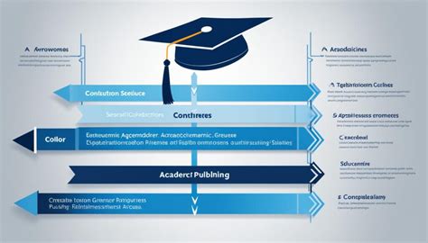 Submission Guidelines For Academic Journals Explained