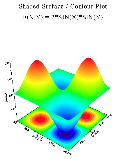 Exclusive The Data Plotting Software Dislin Version 10 Pdf
