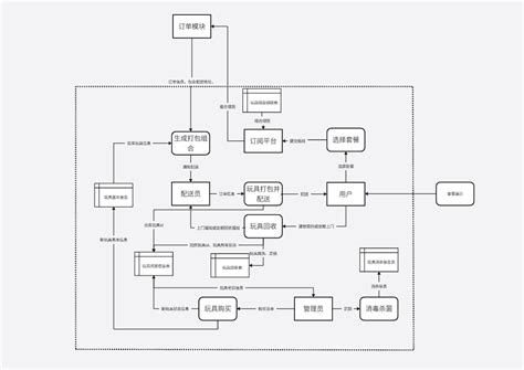 毕业设计创作主题 boardmix社区专题