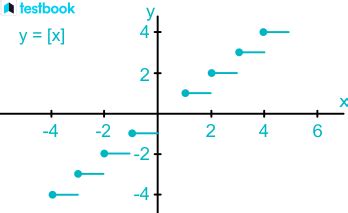 Step Function Domain Range Graph And Properties With Examples