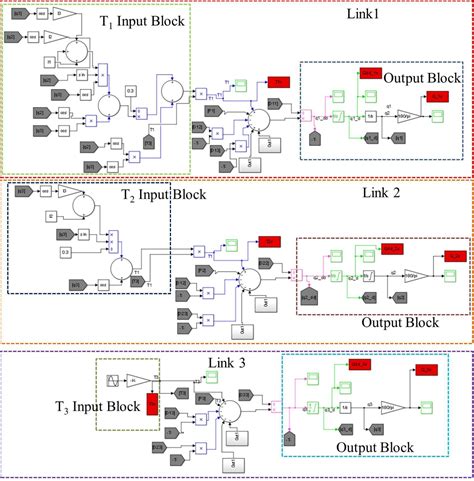 figure 2 from modeling and simulation of robotic finger powered by