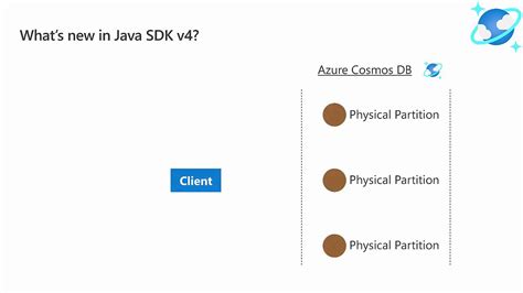 build apps with the java sdk v4 for azure cosmos db youtube