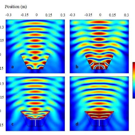 Numerical Demonstrations In The Symmetric Plane Of The Structure
