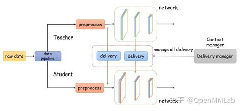 知识蒸馏系列（三）：使用 Mmrazor 实现知识蒸馏算法 知乎