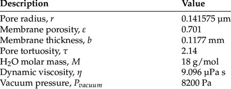 Values Implemented In Vmd Modeling Download Scientific Diagram