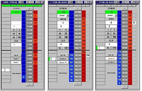 trading technologies tt x trader