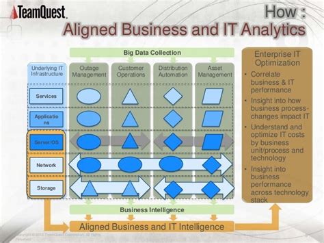Automating It Analytics To Optimize Service Delivery And Cost At Safe