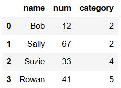 Rename A DataFrame Column In Python BeginCodingNow