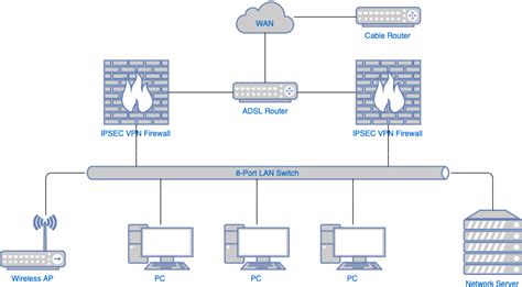 在线绘图工具 Er模型设计 网络架构 网络图