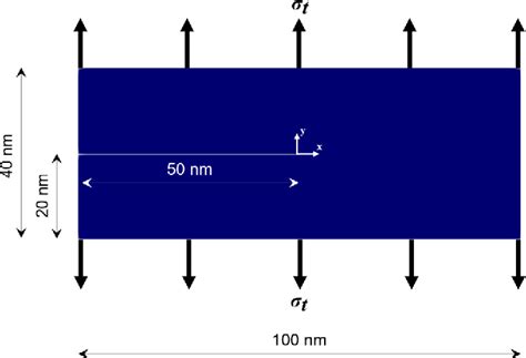 Figure From The Study Of Diffuse Interface Propagation Of Dynamic Failure In Advanced Ceramics