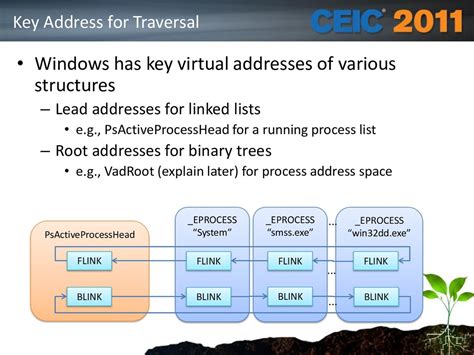 Windows Memory Forensic Analysis Using EnCase Speaker Deck