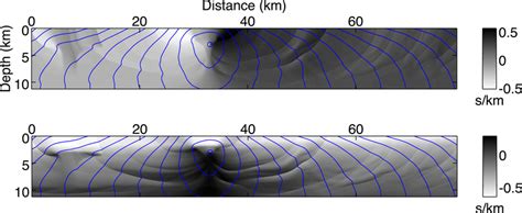 Maps Of Spatial Derivatives Of The Traveltime And Isochrones