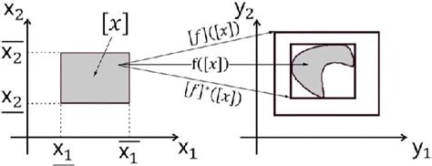 figure 1 from new box particle filter with improved resampling method