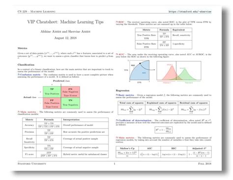 Machine Learning Cheat Sheets Machine Learning Education Math Education Quotes For Teachers