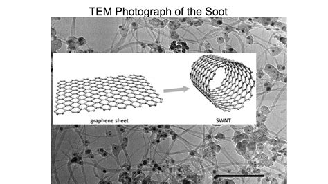 Carbon Nanotube Ppt