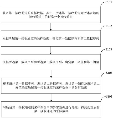Interference Suppression Method For Radar And Terminal Equipment Eureka Patsnap