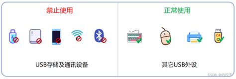linux服务器usb外设管控之道 linux usb外设接口 csdn博客