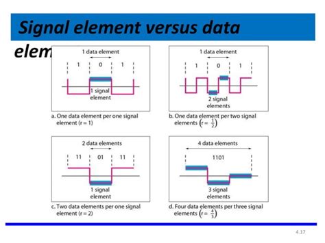 Data Encoding In Data Communicationpptx