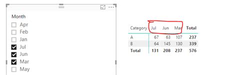 solved based on quarter slicer column header should be ch