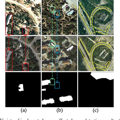 Figure 2 From Asymmetric Cross Attention Hierarchical Network Based On Cnn And Transformer For