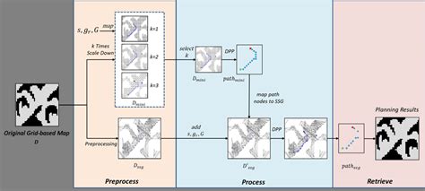 The Framework Of Deceptive Path Planning Upon Simple Subgoal Graphs Download Scientific Diagram