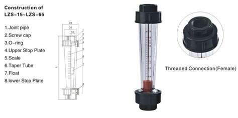 China Threaded Flow Meter Manufacturers Suppliers Factory Customized