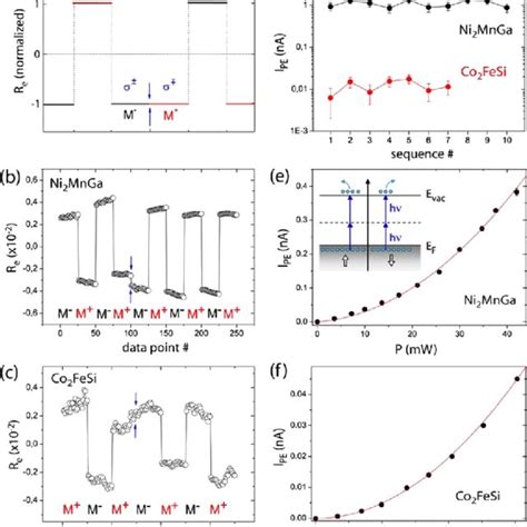 Color Online A Schematic Detection Sequence Including Alternating Download Scientific
