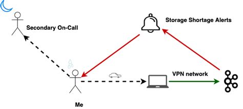 Kafka Operation The Intelligent Way By Jiangtao Liu Medium