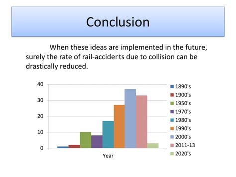 Automatic Train Collision And Accidence Avoidance System Pdf