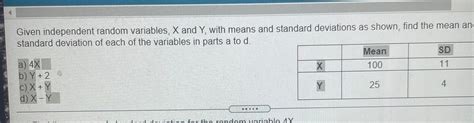 solved given independent random variables x and y with