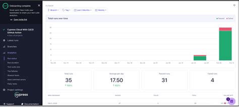 How To Execute Test Cases In Parallel With Cypress Cloud Using GitHub CI CD Actions