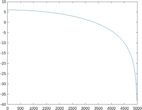 Why Are Moving Average Filters And Integrators Considered Low Pass