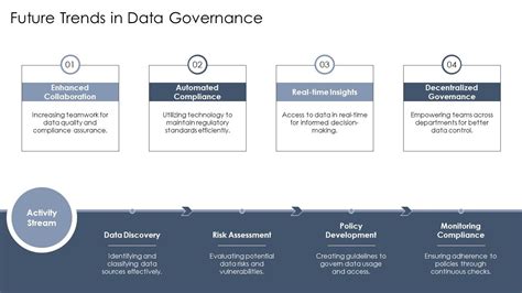 Non Invasive Data Governance Program Framework Ppt Structure At