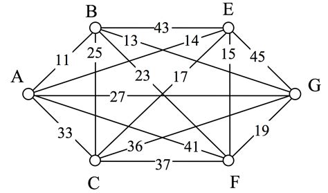 Traveling Salesman Problem
