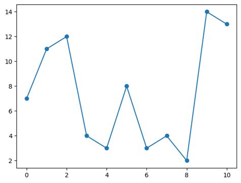 python基礎及數據科學之應用day matplotlib圖表及長條圖 iT 邦幫忙 一起幫忙解決難題拯救 IT 人的一天