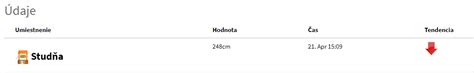 Water Level Monitor In Waterwell Products And Services Arduino Forum