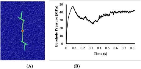 A Interaction Of Hydraulic Fracture And Fractures With 60° Angle Of