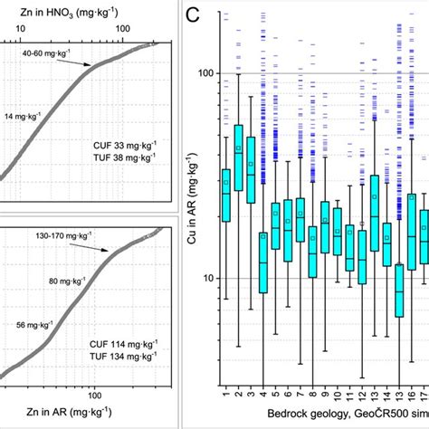 Exploratory Analysis Of Selected Data Series Featureless Ecdf For Zn