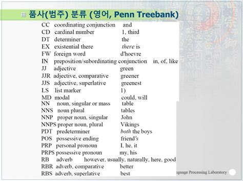 Ppt Part Of Speech Tagging Markov Model Tagger 를 중심으로 Powerpoint