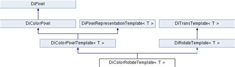 dcmtk dicolorrotatetemplate class template reference