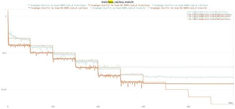 Layer Normalization Affects In Batch Overfit Testing Pytorch Forums